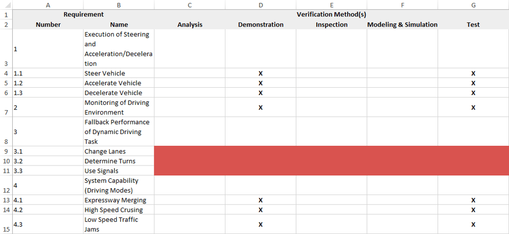 Verification and Validation
