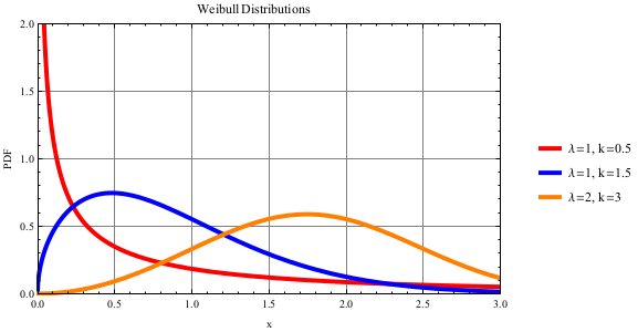 Innoslate Functional Model Execution with Discrete Event and Monte ...