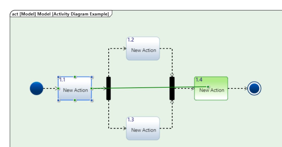 Activity Diagram Modifications & Settings