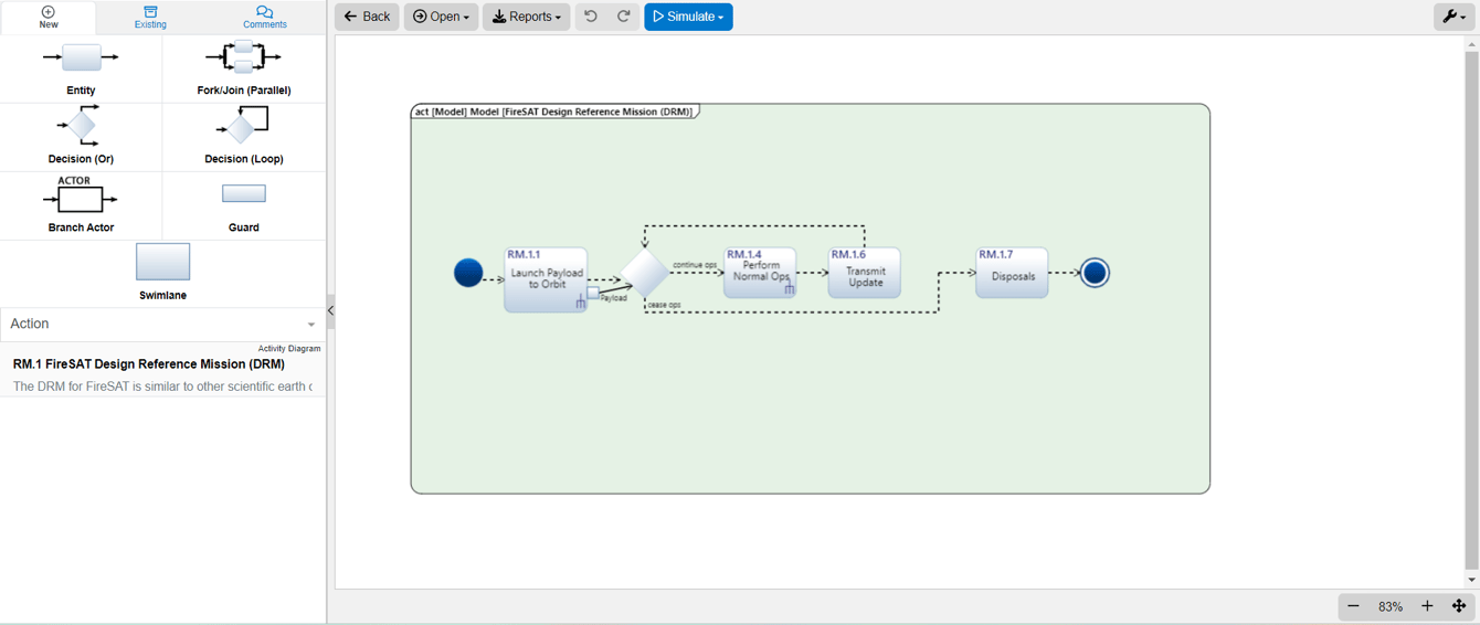 Activity Diagram Modifications & Settings