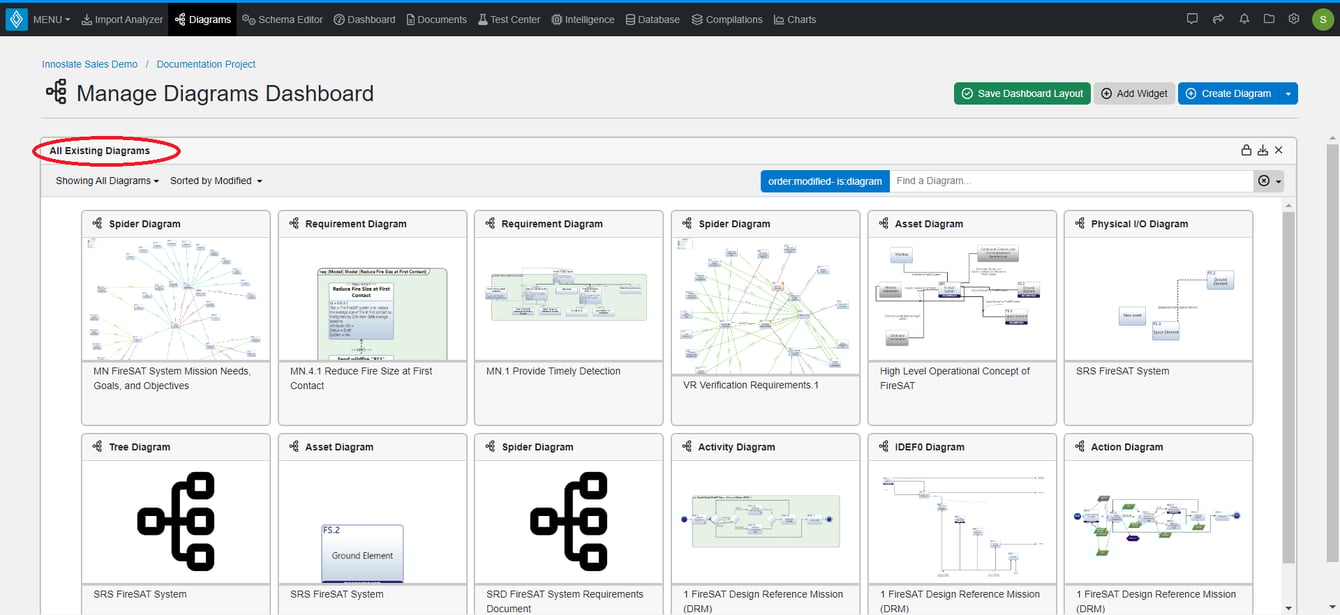 Diagrams Dashboard Overview