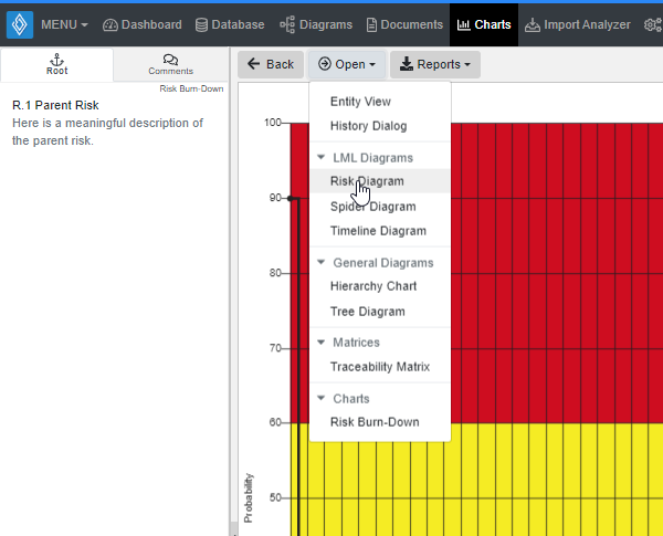 Risk Burn-Down Chart Overview