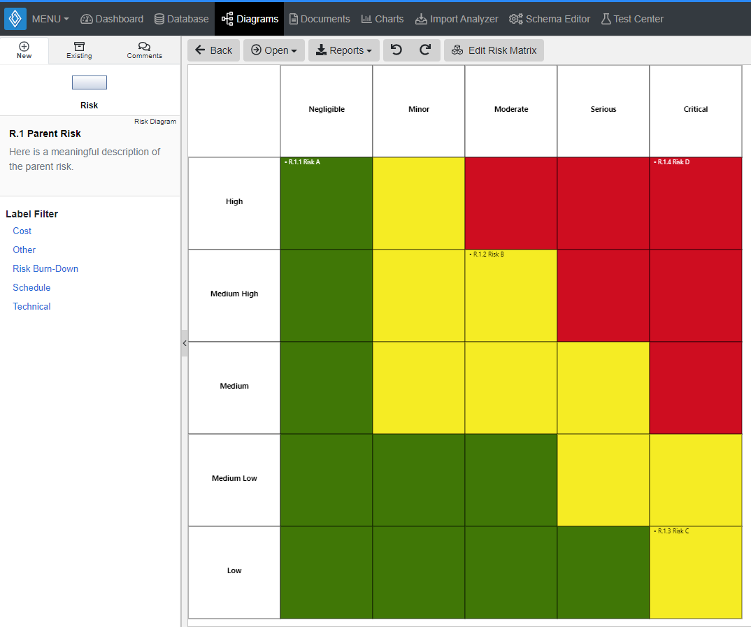 Risk Burn-Down Chart Overview
