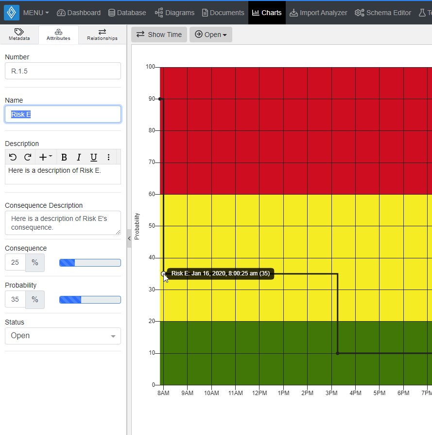 Risk Burn-Down Chart Overview