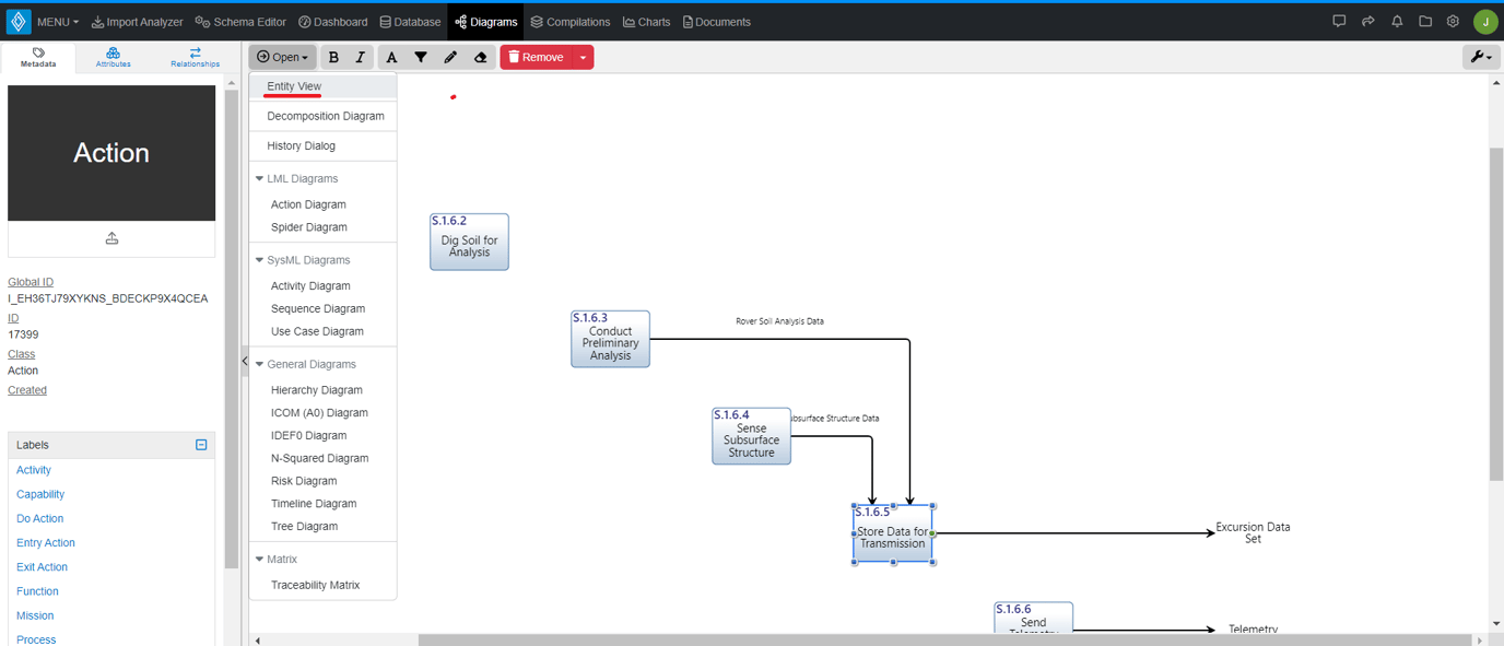 IDEF0 Diagram