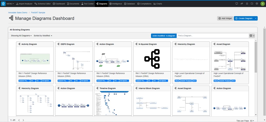 Diagrams Dashboard Overview