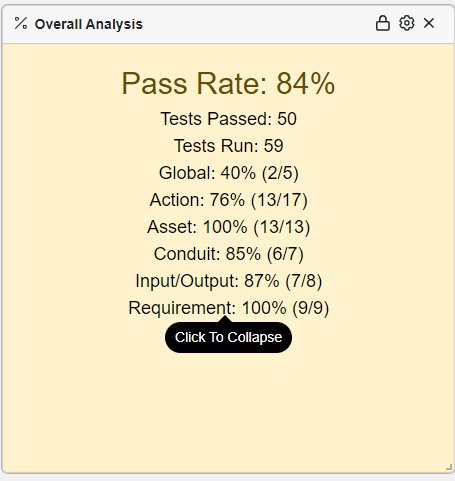 Intelligence Dashboard Overview