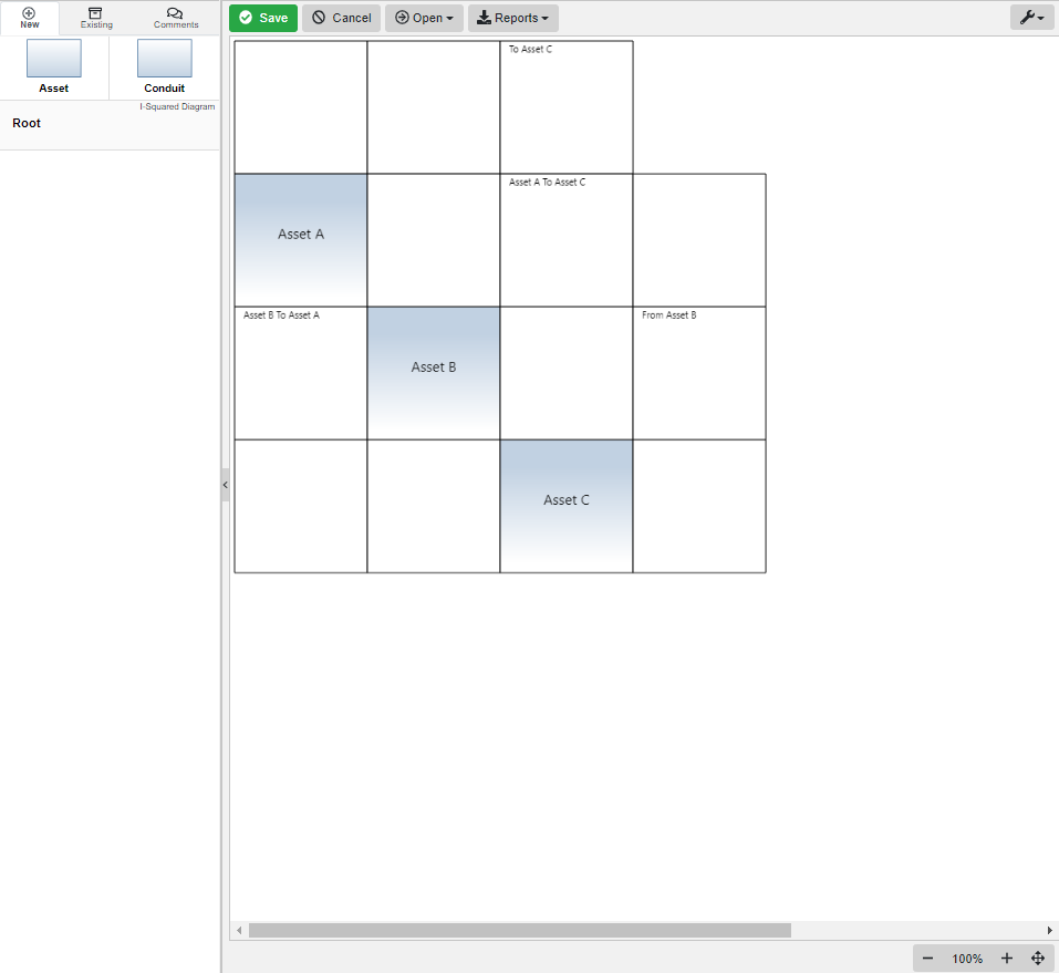 I-Squared Diagram