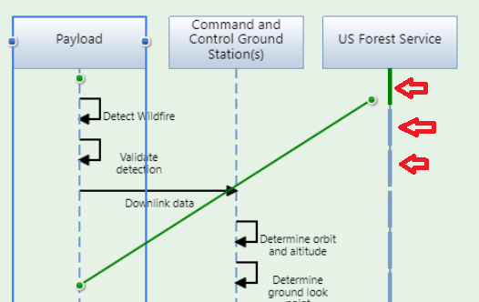 Sequence Diagram