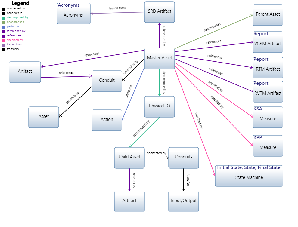 System Requirements Document Generator Overview