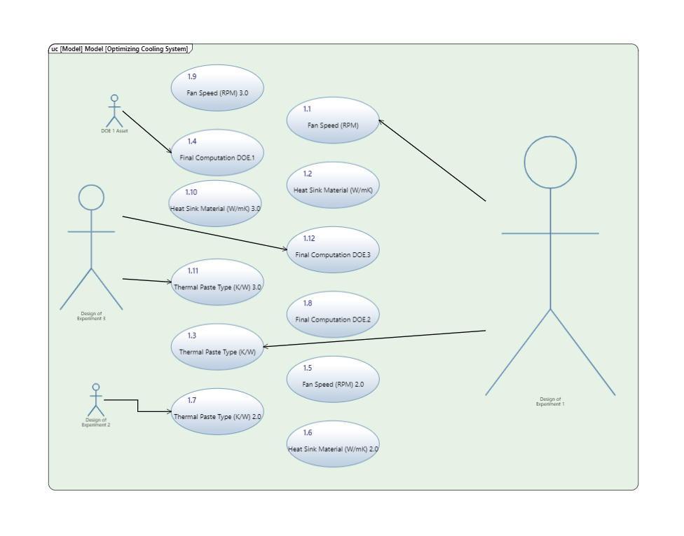 Use Case Diagram