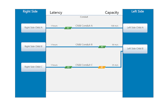 Interface Control Diagram