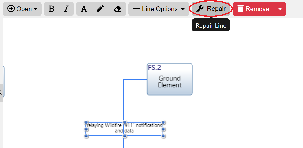 Physical I/O Diagram