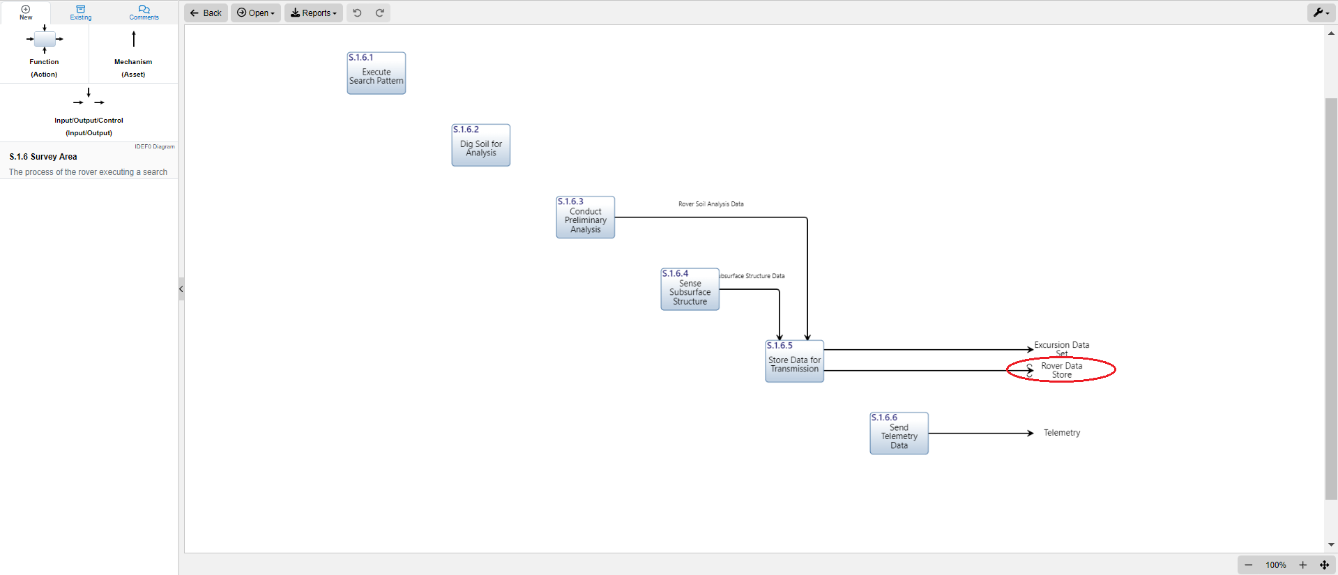 IDEF0 Diagram