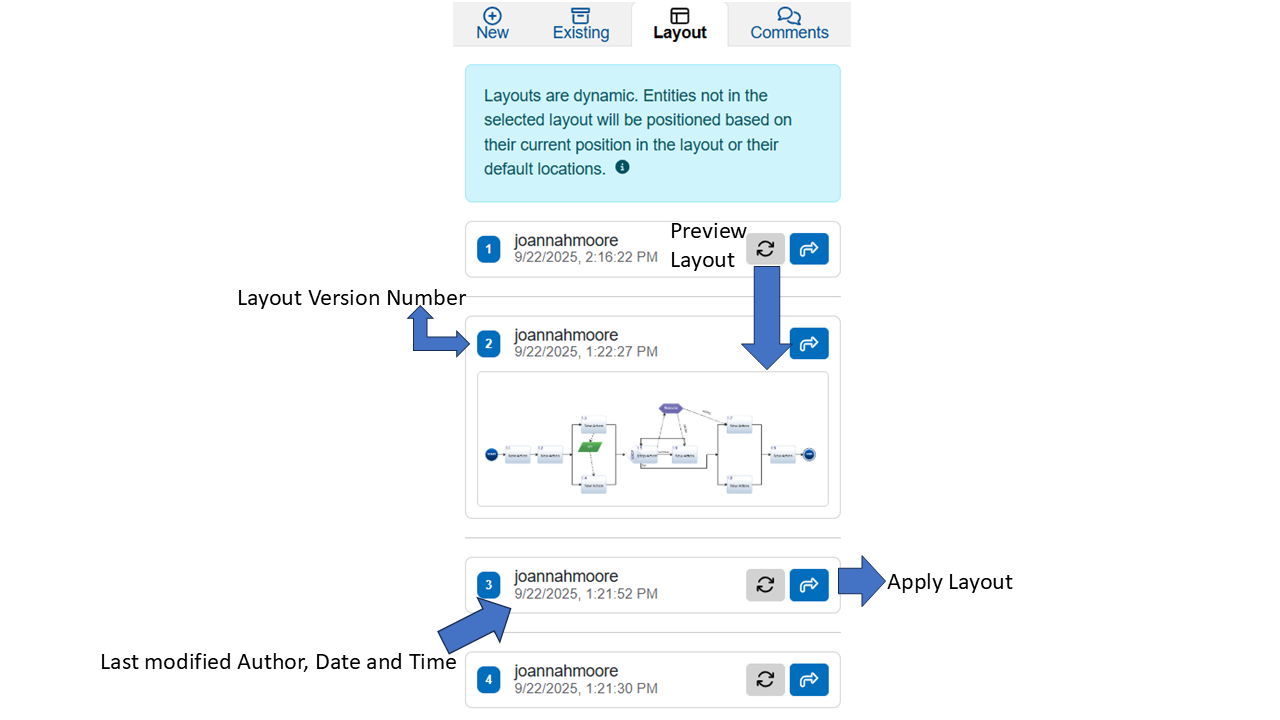 Diagrams View Navigation Overview