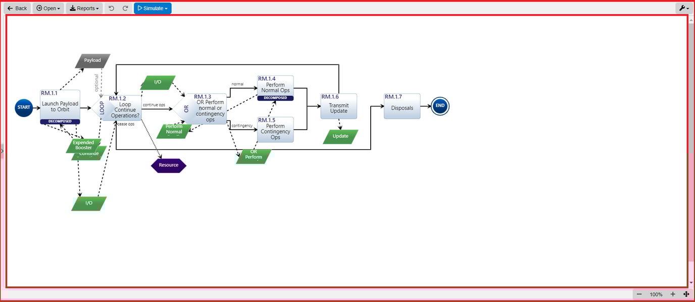 Diagrams View Navigation Overview
