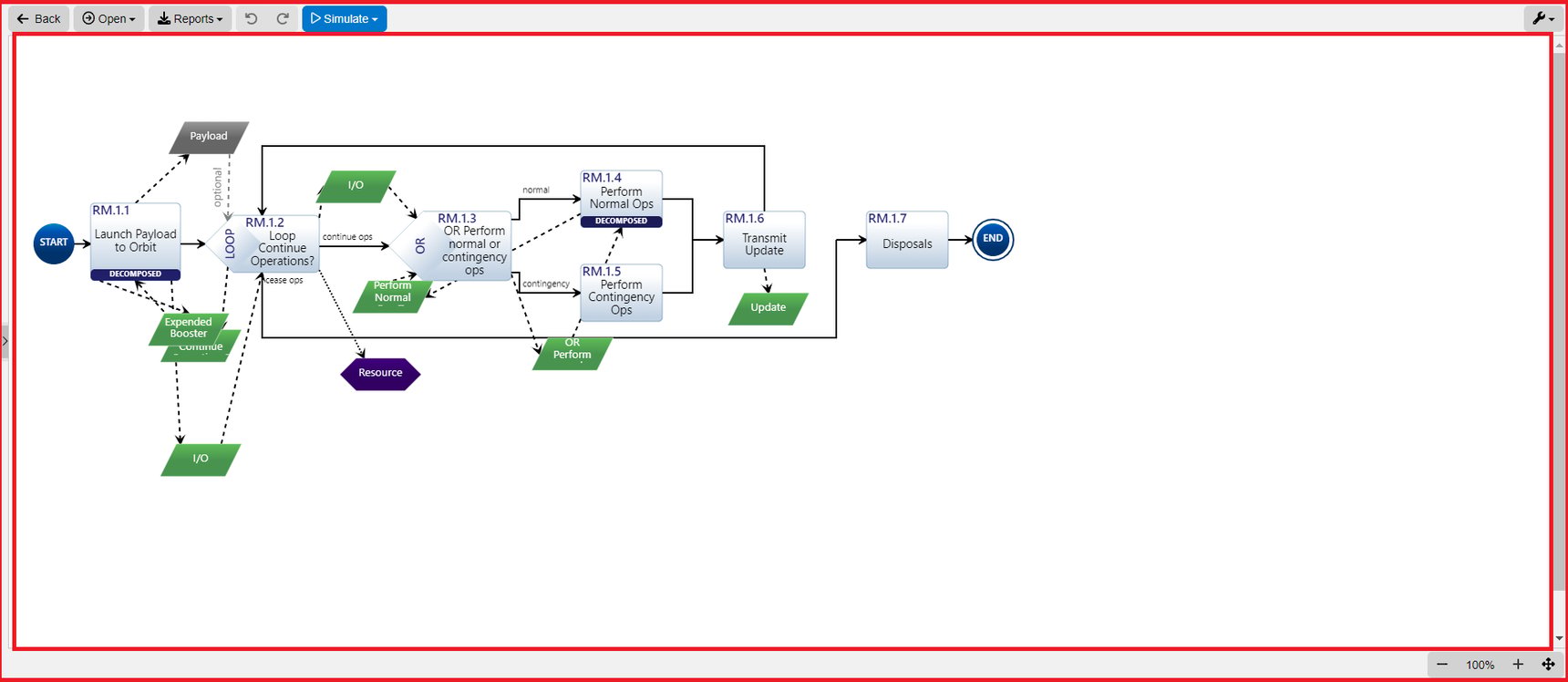 Diagrams View Navigation Overview