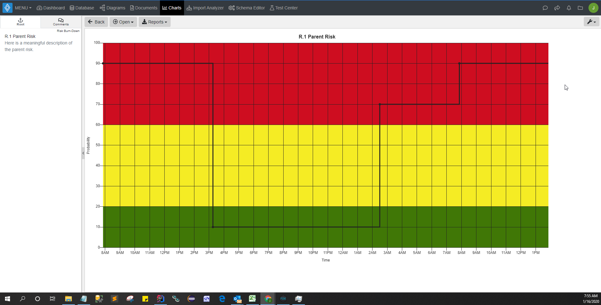 Risk Burn-Down Chart Overview